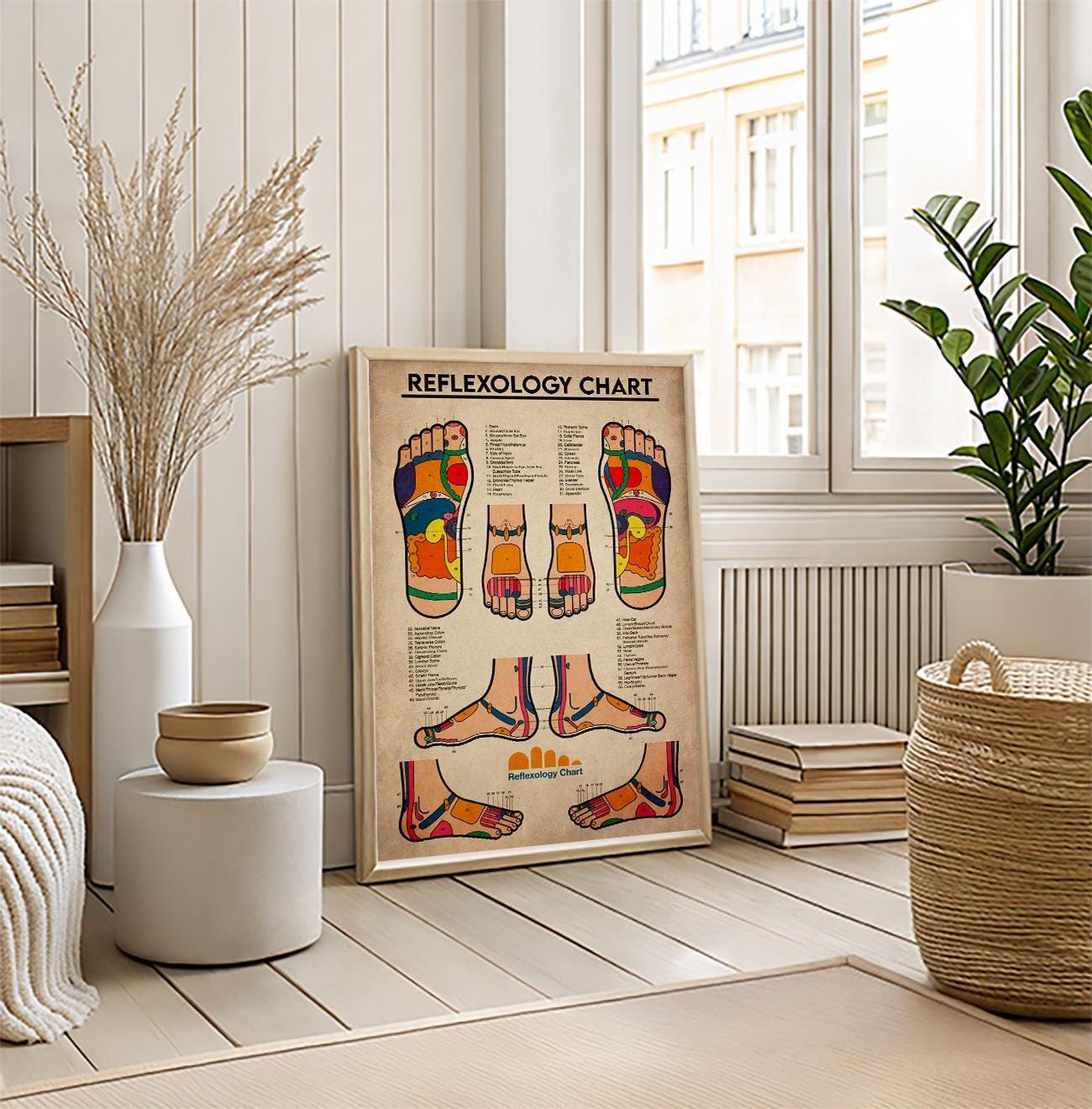 Reflexology Chart Poster, Massage Therapist Knowledge Poster, Massage ...