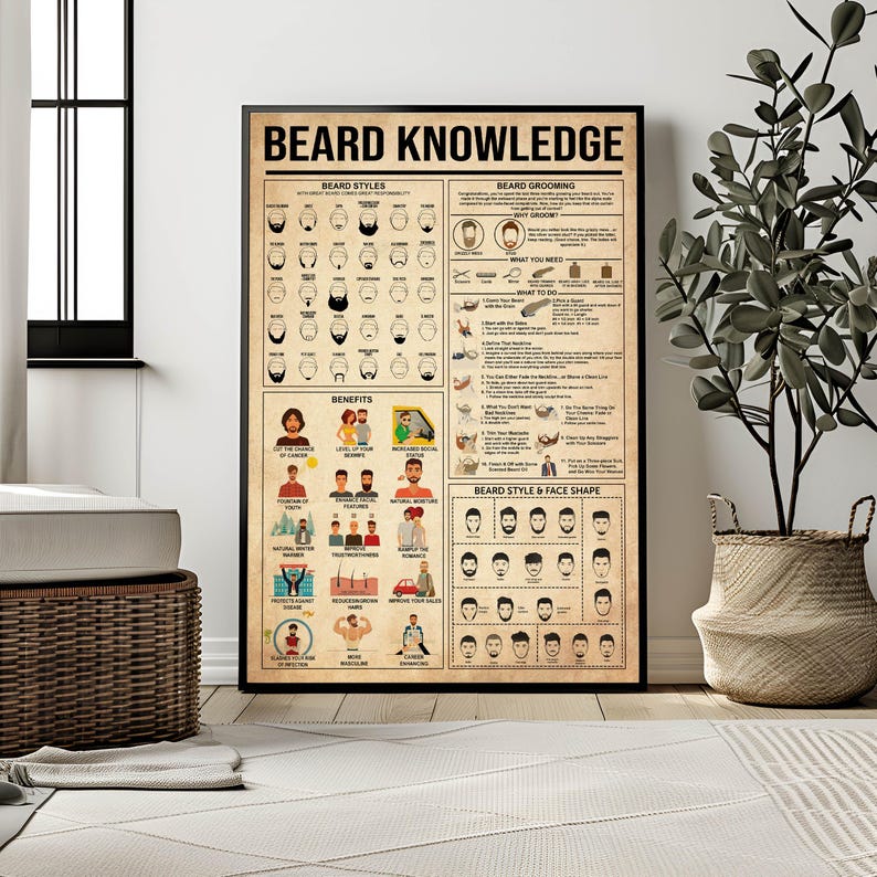 Beard Knowledge Poster, the Best Beard Style for Every Face Shape ...