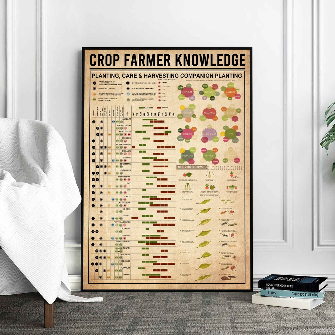 Crop Farmer Knowledge Poster Crop Farmer Print Farmer Art - Etsy