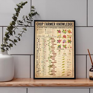 Crop Farmer Knowledge Poster, Crop Farmer Print, Farmer Art, Crop ...
