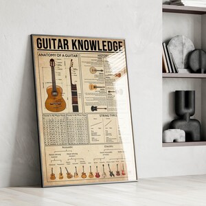 Guitar Knowledge Poster, Anatomy of A Guitar, History, String Types ...