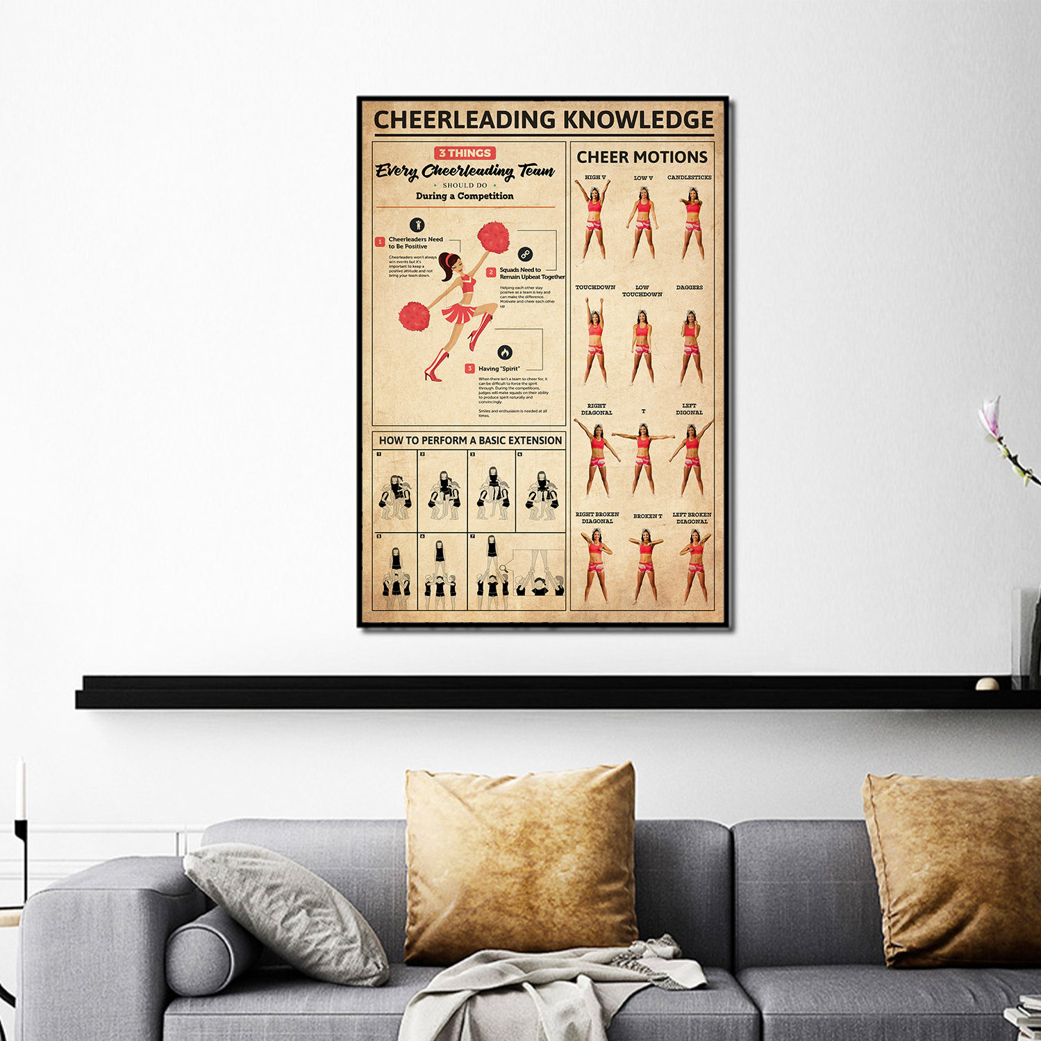 Cheerleading Life Lessons Poster Cheerleading Poster Gift - Etsy
