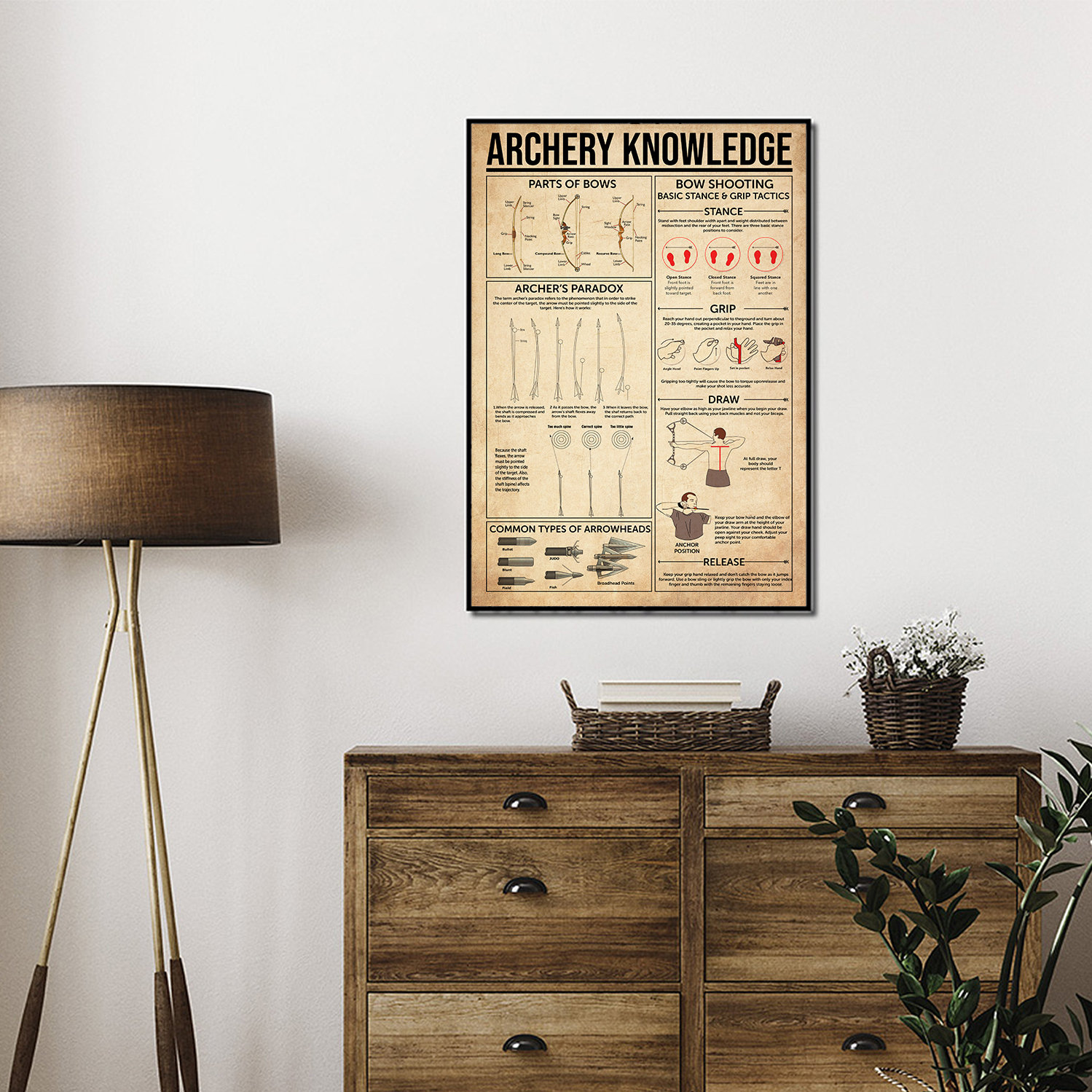 Archery Knowledge Poster Archery Poster Gift for Archers - Etsy