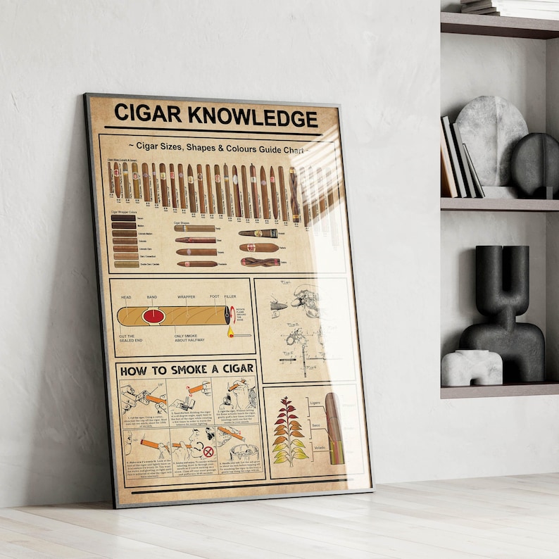 Cigar Poster, Gift for Cigar Lover, Cigar Wall Art for Man Cave or ...