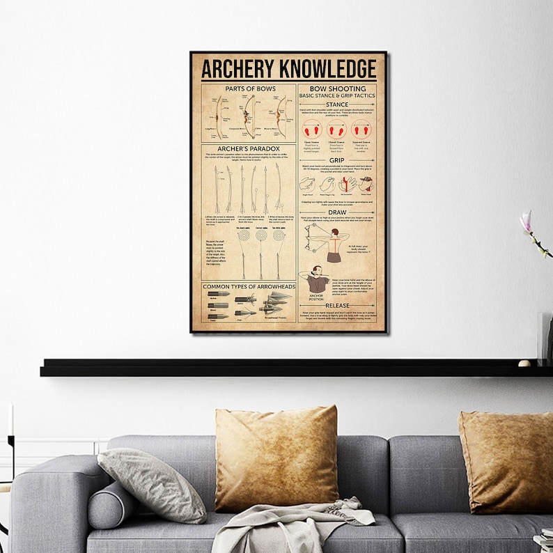 Archery Knowledge Poster Archery Poster Gift for Archers - Etsy