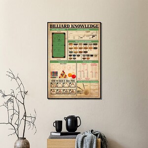 Billiards Knowledge Poster, Pool Poster, Billiards Lover Gift ...