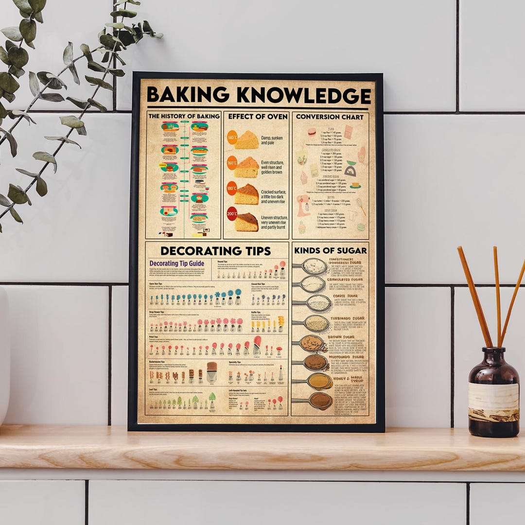 Baking Knowledge Poster, Kitchen Wall Hanging, Kitchen Decoration ...