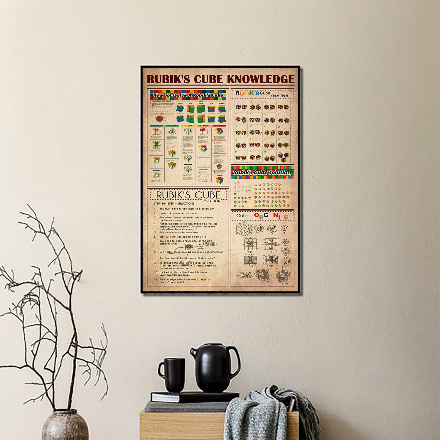 Rubik's Cube Knowledge Poster Rubik's Cube Poster - Etsy UK