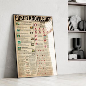 Poker Knowledge Poster, Tips Make You Better Player, Poker Rules Print ...
