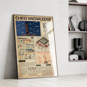 Chess Knowledge Poster, the Rules of Chess, History of Chess, A ...