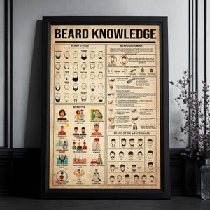 Beard Knowledge Poster, the Best Beard Style for Every Face Shape ...