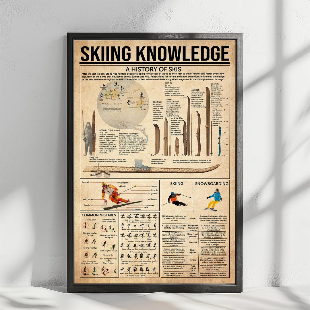 Skiing Knowledge Poster, Sport Knowledge Poster, Skiing Lover Gift ...