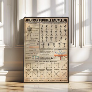 American Football Knowledge Poster, Football Poster, Football Dad ...