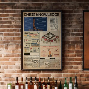Chess Knowledge Poster, the Rules of Chess, History of Chess, A ...