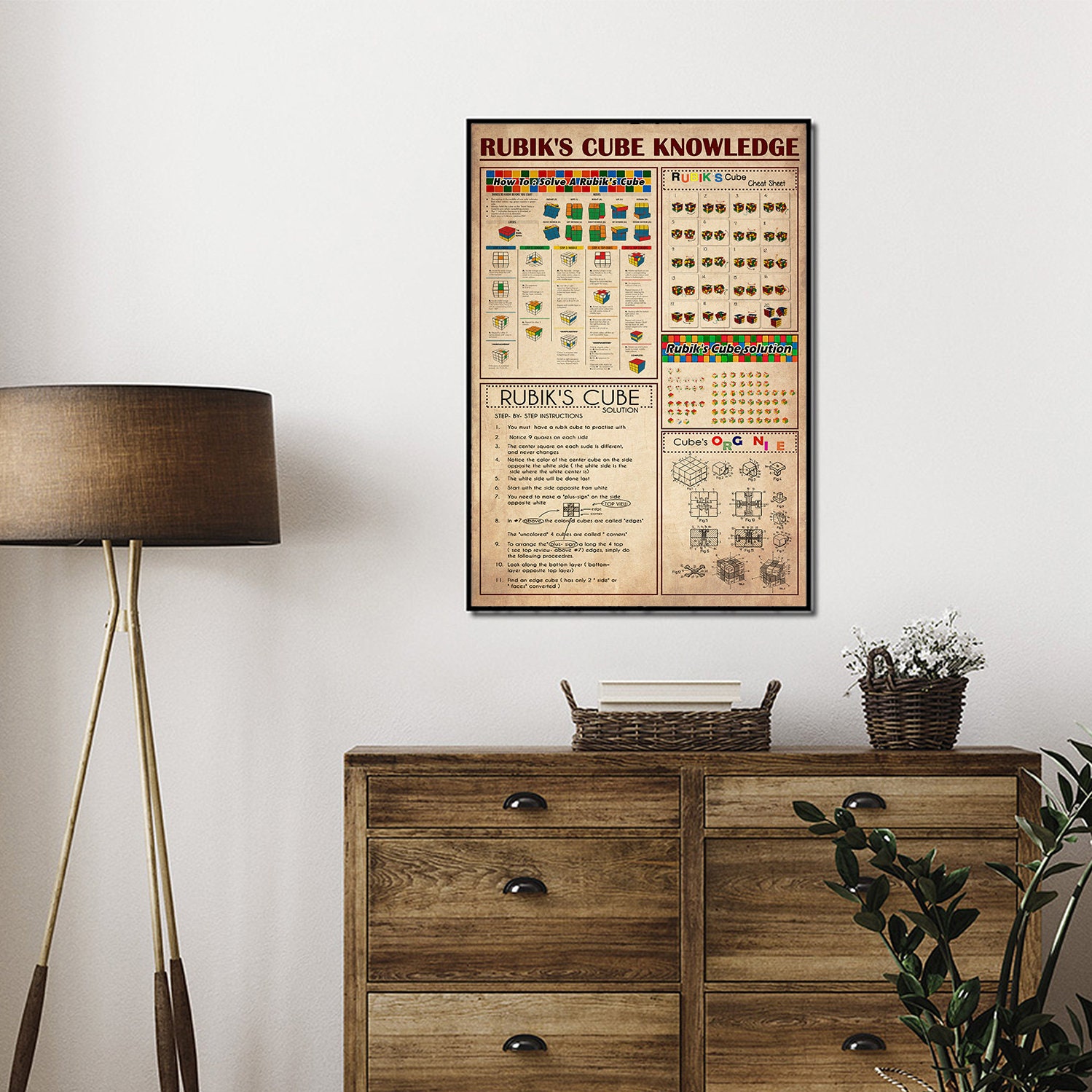 Rubik's Cube Knowledge Poster Rubik's Cube Poster - Etsy UK