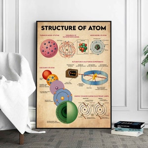 Structure of Atom Poster, Science Lover Gift, Atom Print, Atom Art ...