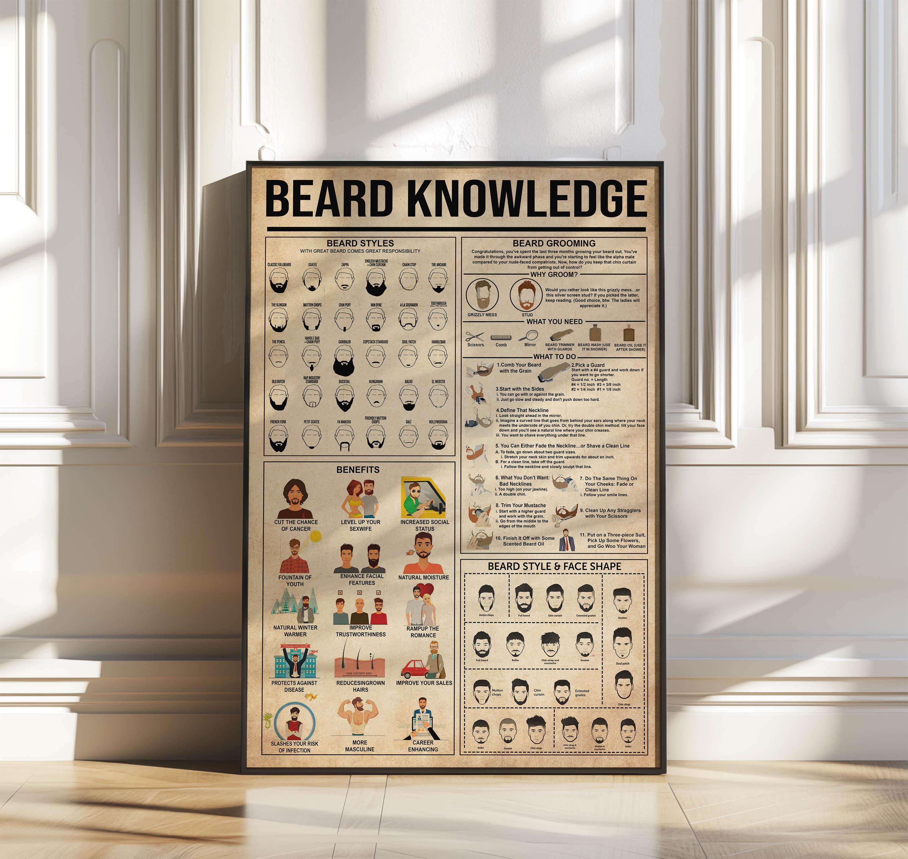 Beard Knowledge Poster, the Best Beard Style for Every Face Shape ...