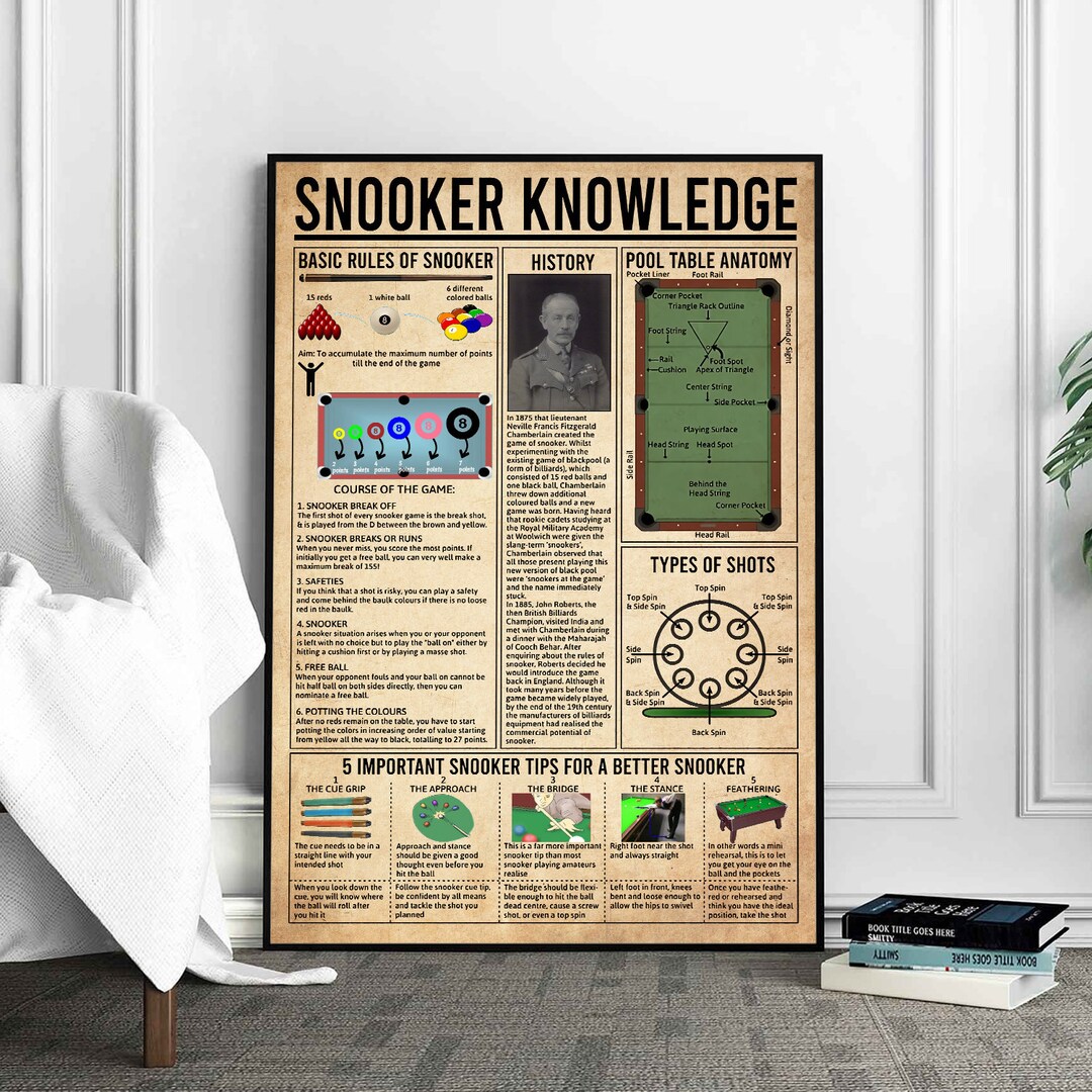 Snooker Knowledge Poster, Snooker Decor, Billiards Lover Gift ...