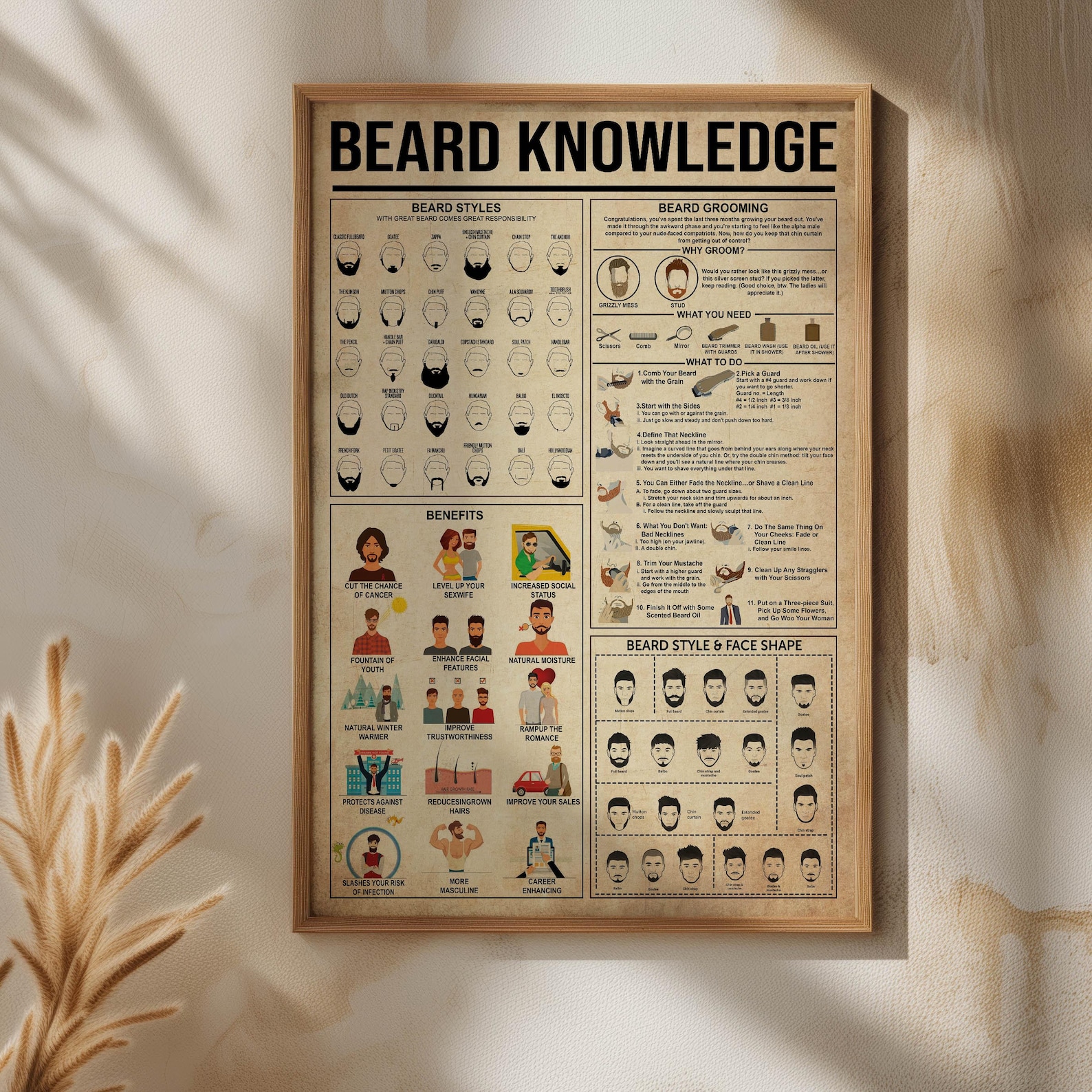 Beard Knowledge Poster, the Best Beard Style for Every Face Shape ...