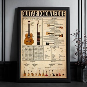 Guitar Knowledge Poster, Anatomy of A Guitar, History, String Types ...