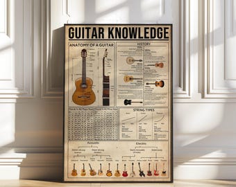 Guitar Knowledge Poster, Anatomy of A Guitar, History, String Types ...