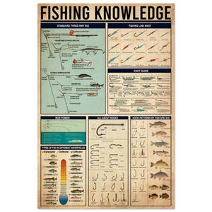 Fishing Knowledge Poster, Fishing Poster, Fishing Lover Gift, Fishing ...