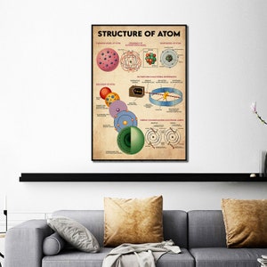 Structure of Atom Poster, Science Lover Gift, Atom Print, Atom Art ...