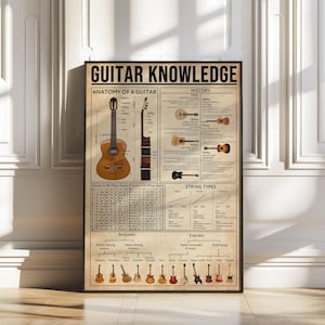 Guitar Knowledge Poster, Anatomy of A Guitar, History, String Types ...
