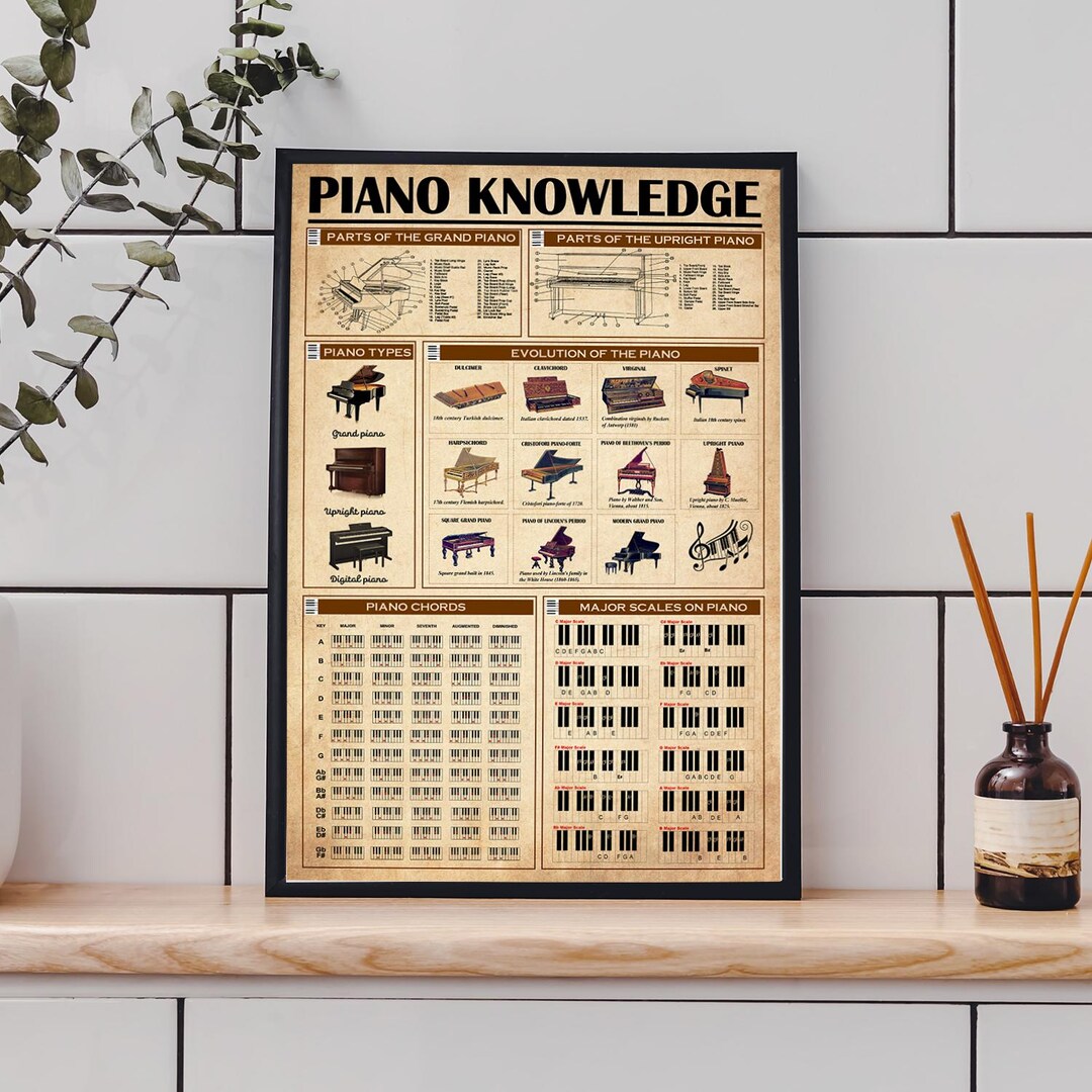Piano Knowledge Poster, Piano Chords, Major Scales on Piano, Piano ...