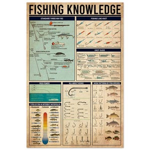 Fishing Knowledge Poster, Fishing Poster, Fishing Lover Gift, Fishing ...