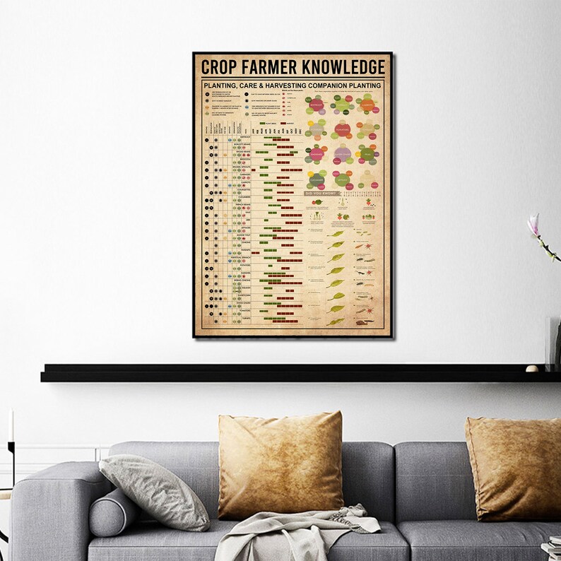 Crop Farmer Knowledge Poster Crop Farmer Print Farmer Art - Etsy