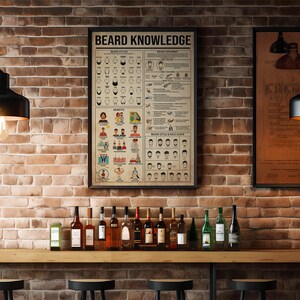 Beard Knowledge Poster, the Best Beard Style for Every Face Shape ...