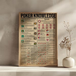 Poker Knowledge Poster, Tips Make You Better Player, Poker Rules Print ...