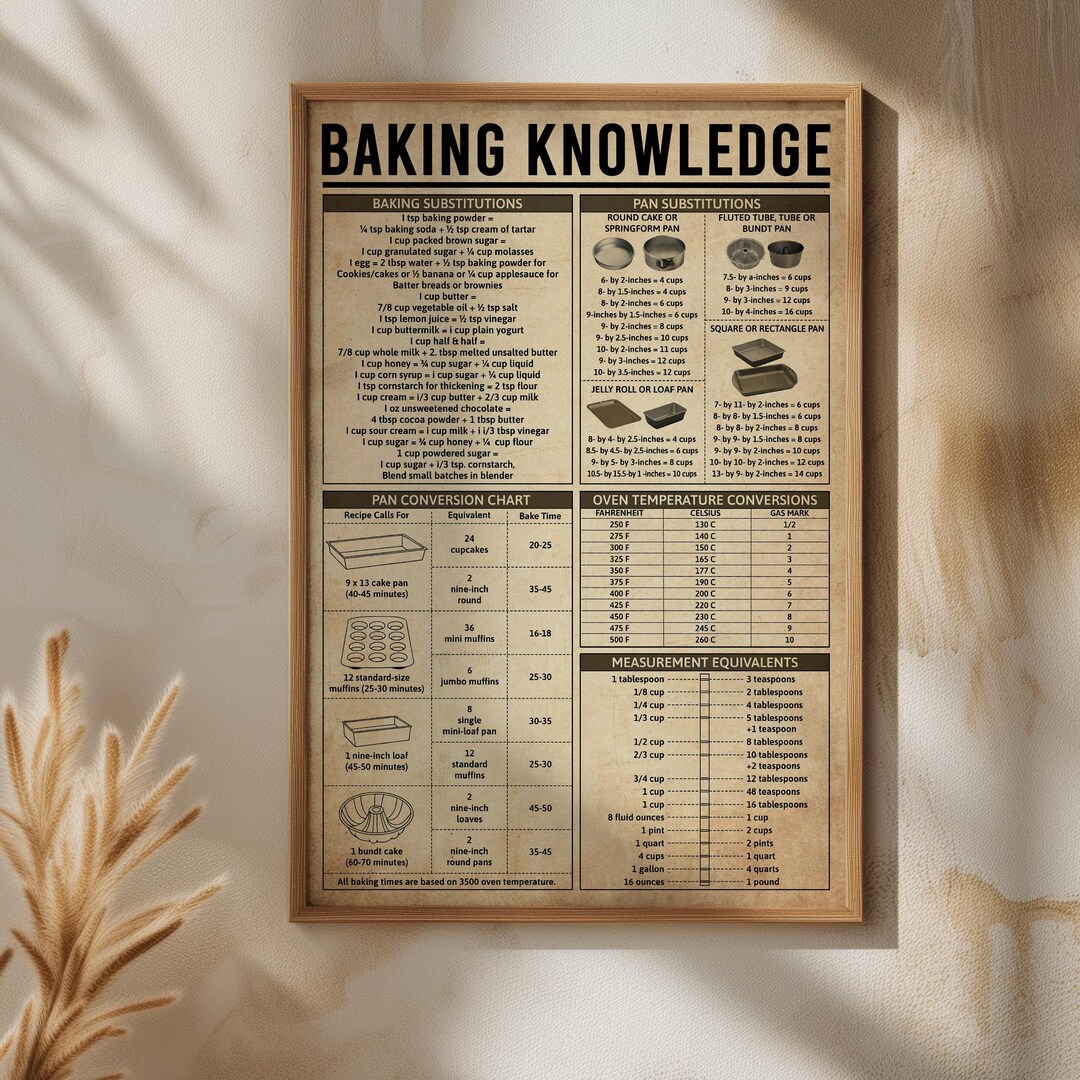 Baking Knowledge Poster, Kitchen Wall Hanging, Kitchen Decoration ...