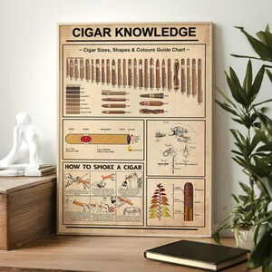 Cigar Poster, Gift for Cigar Lover, Cigar Wall Art for Man Cave or ...
