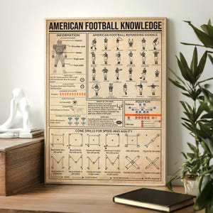 American Football Knowledge Poster, Football Poster, Football Dad ...