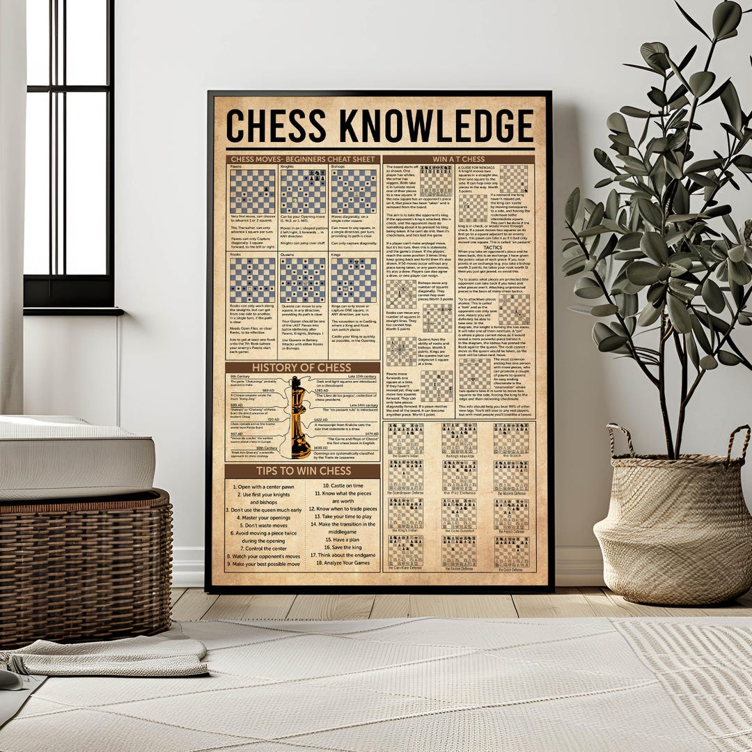 Chess Knowledge Poster, the Rules of Chess, History of Chess, A ...