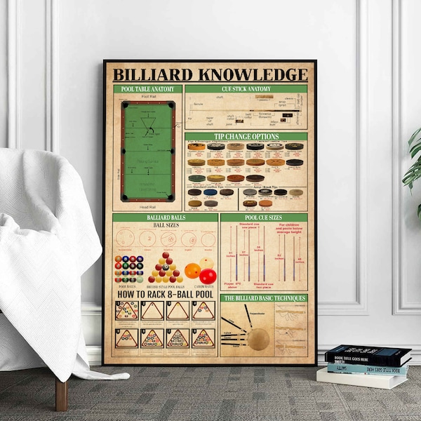 Billiards Wall Art - Etsy