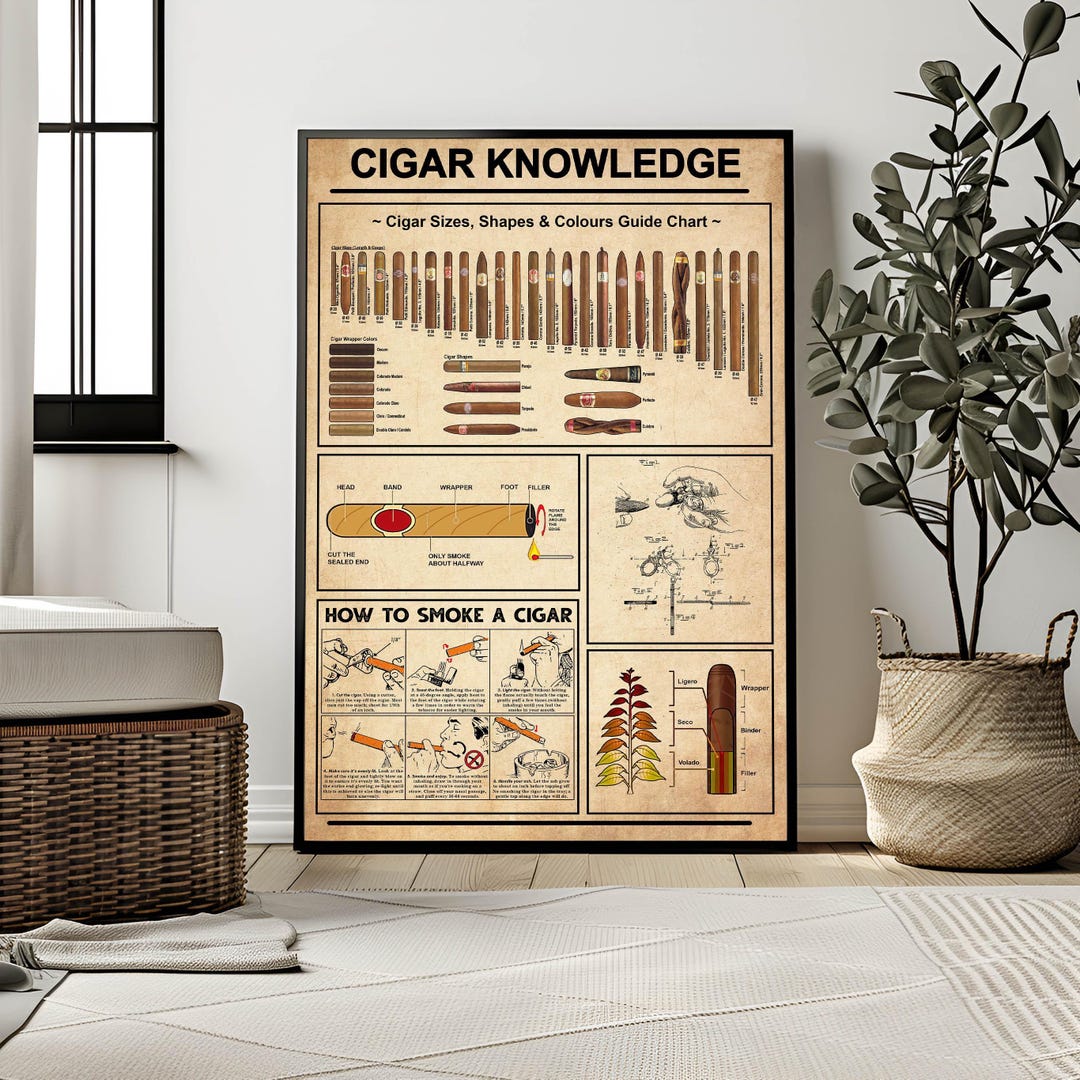 Cigar Poster, Gift for Cigar Lover, Cigar Wall Art for Man Cave or ...