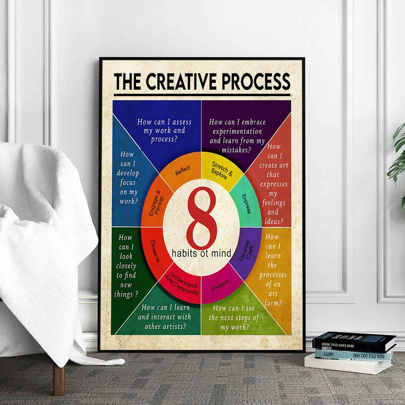 Creative Process - Etsy