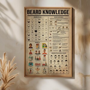 Beard Knowledge Poster, the Best Beard Style for Every Face Shape ...