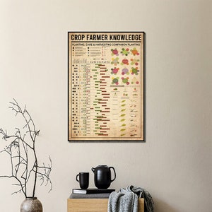 Crop Farmer Knowledge Poster, Crop Farmer Print, Farmer Art, Crop ...