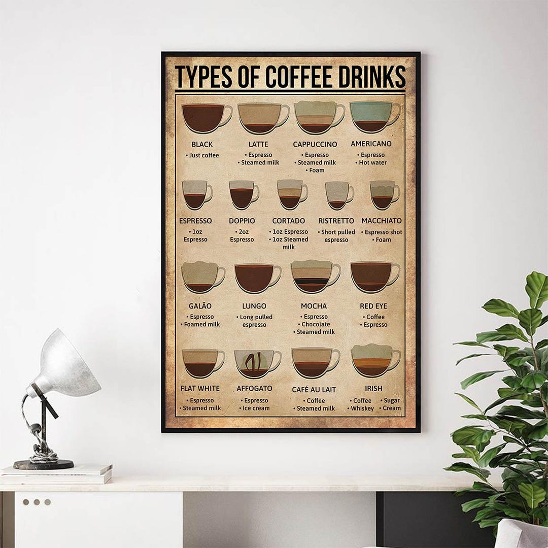 Types of Coffee Drinks, Coffee Knowledge Poster, Kitchen Decoration ...