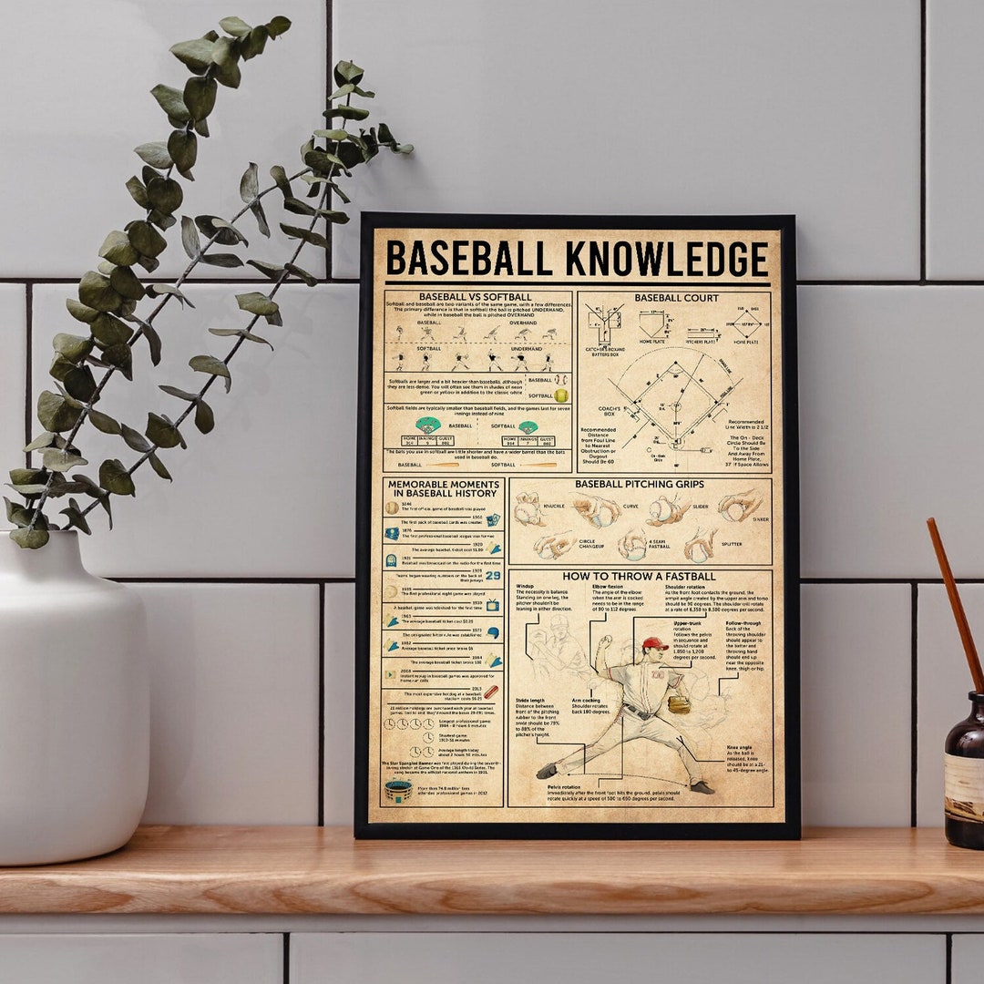 Baseball Knowledge Poster, Baseball Poster, Gift for Baseball Players ...