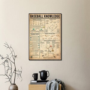 Baseball Knowledge Poster, Baseball Poster, Gift for Baseball Players ...