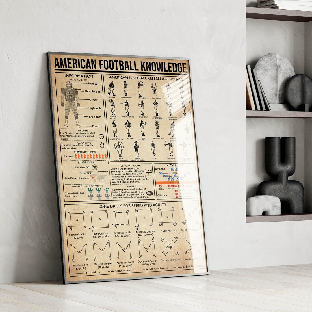 American Football Knowledge Poster, Football Poster, Football Dad ...