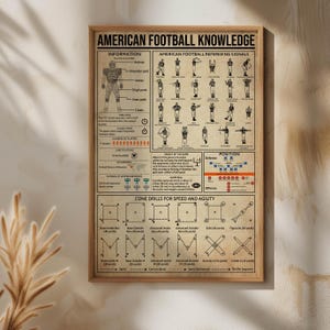 American Football Knowledge Poster, Football Poster, Football Dad ...