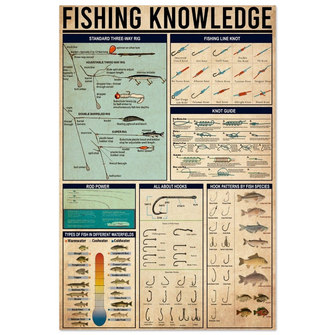Fishing Knowledge Poster, Fishing Poster, Fishing Lover Gift, Fishing ...