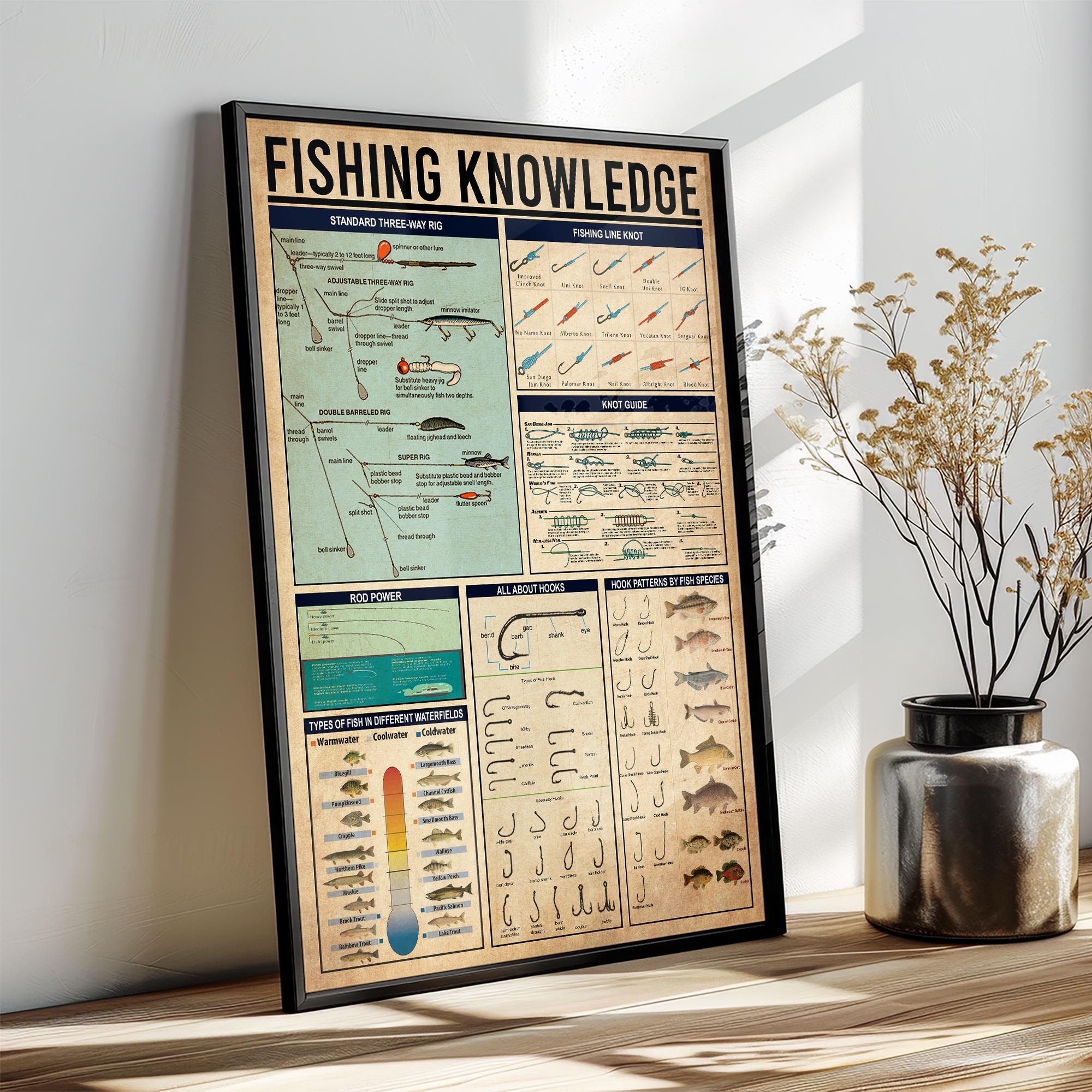 Fishing Knowledge Poster: Fisherman's Guide Art Print - Etsy