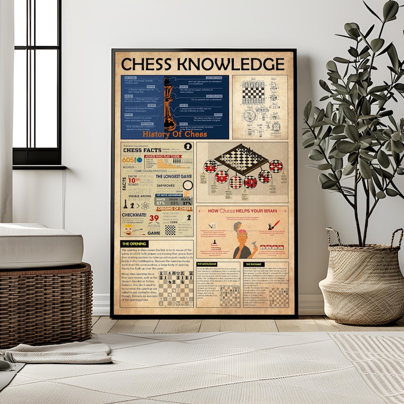 Chess Posters Openings - Etsy UK